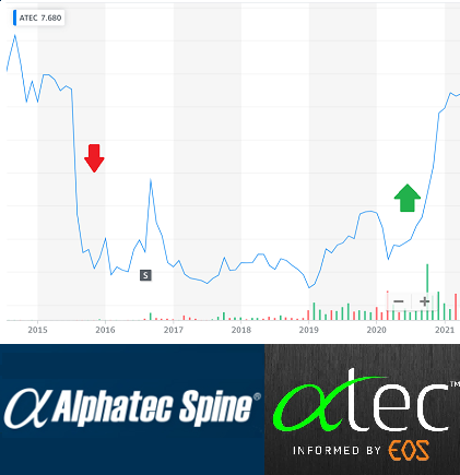 Alphatec Spine from 1990 to 2024: A Journey of Resilience, Transformation, and Sales Success ...